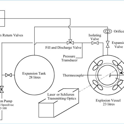 Schematic Of The Combustion Apparatus Download Scientific Diagram