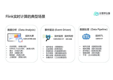 Flink HBase 场景化解决方案
