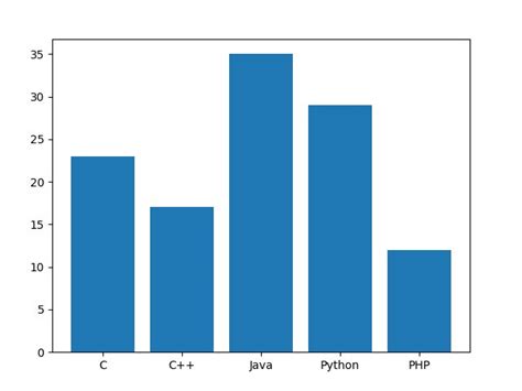 Datascience Python Learningeveryday Pythonprogramming Coding