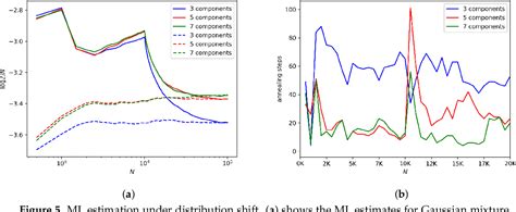 Figure 1 From Stochastic Gradient Annealed Importance Sampling For