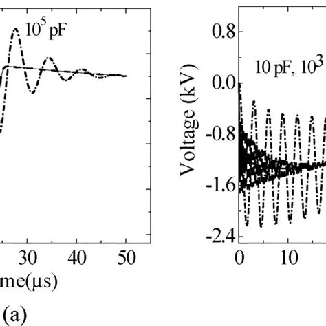 Surge Voltages Across A The Spd And B The Capacitive Load