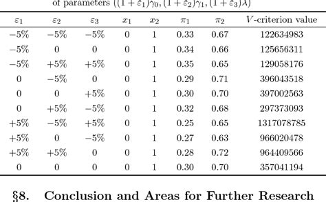 Figure 1 From Optimal Design Of Accelerated Degradation Test Based On Gamma Process Models