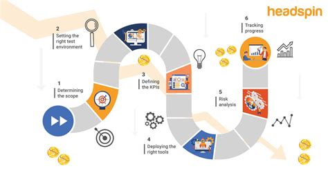 Headspin On Linkedin Elements In A Software Testing Roadmap