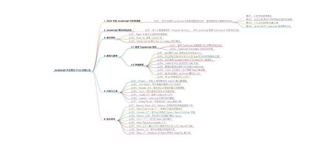 Javascript 中文周刊 144 千呼万唤始出来：state Of Javascript 2023 问卷调查结果ai阅读总结