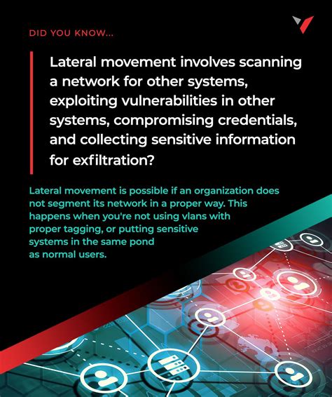 Vonahi Security On Linkedin Cybersecurity Infosec Networksecurity Dataprotection Vonahisec…