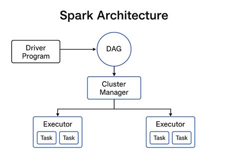Introduction To Apache Airflow And A Detailed Overview Of Its Metadata Database Rdbms Tables