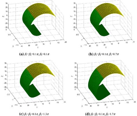 Composite Generalized Developable C Bézier Surfaces With β 1 β 2 Download Scientific