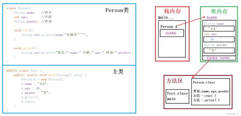 【javase】类与对象 Csdn博客
