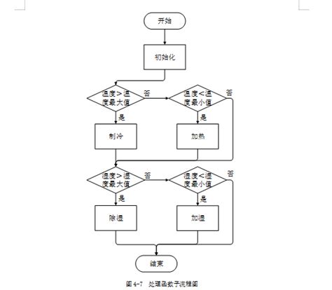 基于zigbee的稻田环境监测基于zigbee水稻 Csdn博客
