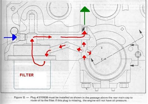 Oil Flow Diagram Small Block Chevy