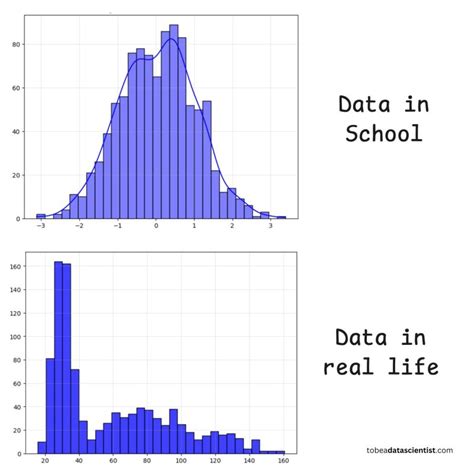The Biggest Mistake New Data Scientists Make Andres Vourakis