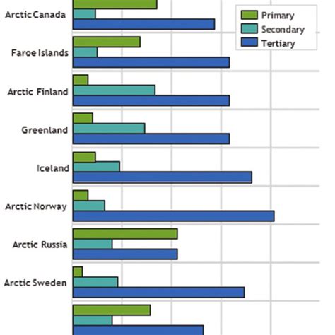 PDF The Arctic Opportunities Concerns And Challenges