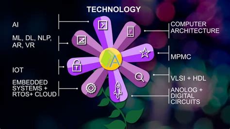 Introduction To Computer Architecture And Organization Pptx Computing Technology And Computing