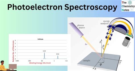 Photoelectron Spectroscopy Pes Principle Significance Limitation