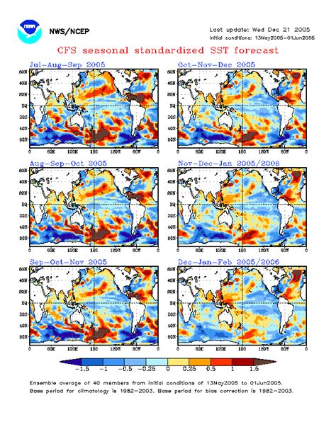 Cfs Seasonal Climate Forecasts For Ncep Cpc Consolidation