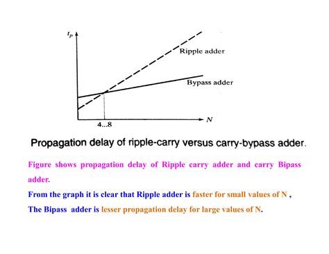 Unit 3 Arithmetic Building Blocks And Memory Design 1pdf