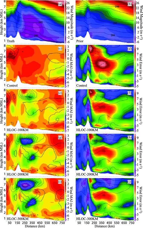 Vertical Cross Section Of Along Cross Section Wind Speed M S 21 Download Scientific Diagram