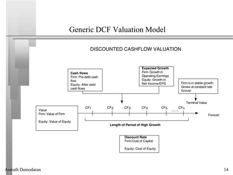 Ppt Valuation Lecture Note Packet 1 Intrinsic Valuation Powerpoint Presentation Id5424924