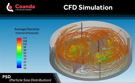 CFD Particle Size Distribution Coanda Research Development