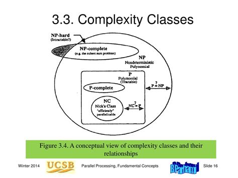 Ppt Parallel Processing Algorithm Complexity Review Powerpoint