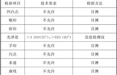 抛光质量要求 镜面抛光标准 抛光 第12页 大山谷图库