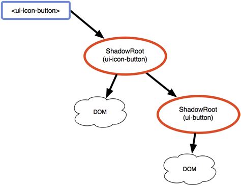 Web Components Are Awesome