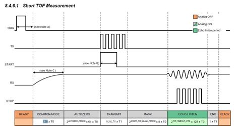 TDC Common Mode Timing Sensors Forum Sensors TI E E Support Forums
