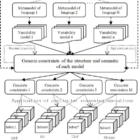 Generic Constraints To Represent Variability Models Download Scientific Diagram