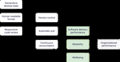 The State Of Gitops Report Octopus Deploy
