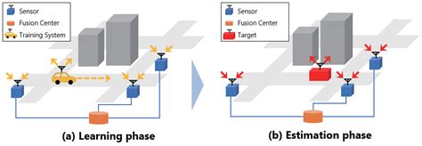 Route Optimization Of Unmanned Aerial Vehicle Sensors For Localization Of Wireless Emitters In