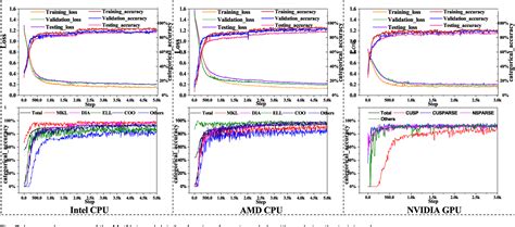 Figure 1 From A Pattern Based Spgemm Library For Multi Core And Many Core Architectures