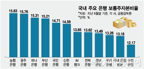 멀어진 수협은행 지주사 전환…어깨 무거운 신학기 차기 은행장