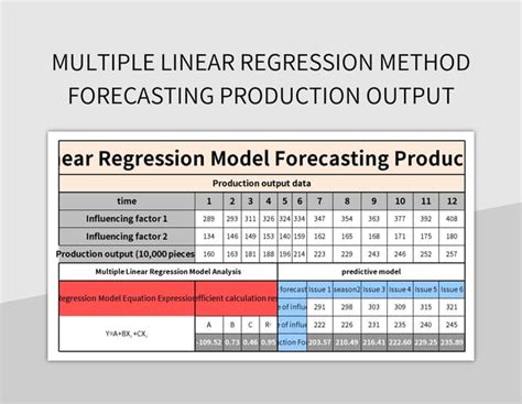 multiple linear regression method forecasting production output excel