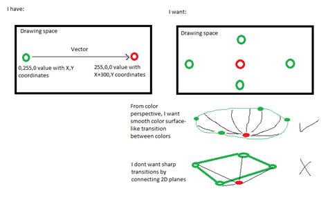 Python Creating Colormap With Rgb Values Defined By Xy Position Stack Overflow
