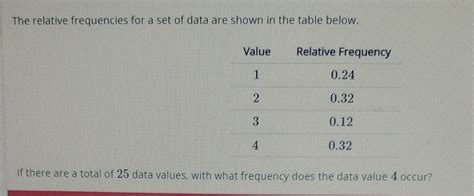Solved The Relative Frequencies For A Set Of Data Are Shown Chegg