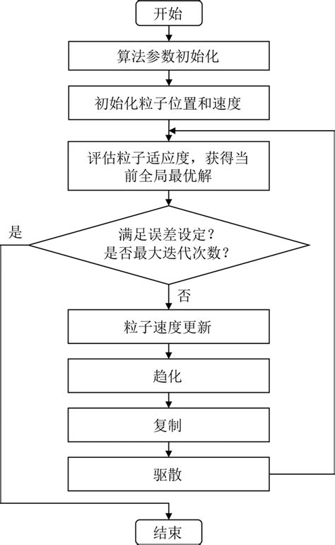Bfo Pso算法下的弹性波数值模拟