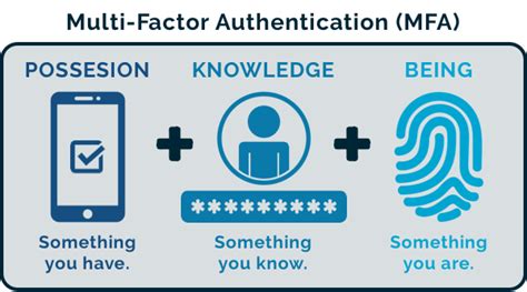 Howto Enable Multifactor Authentication Within Cyberhoot Cyberhoot