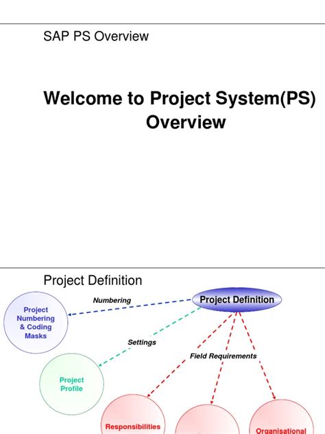 Presentation Ps Overview Of Sap Ps Module