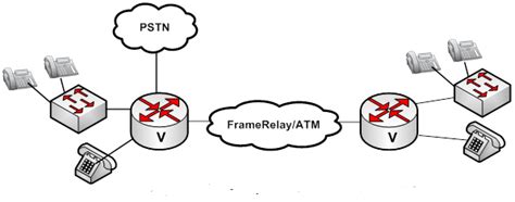 Connection Of Pbx With Pstn And Other Pbx [4] Download Scientific Diagram