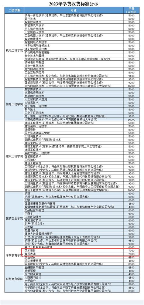 枣庄科技职业学院艺术类学费多少钱一年 各专业收费标准 大学生必备网