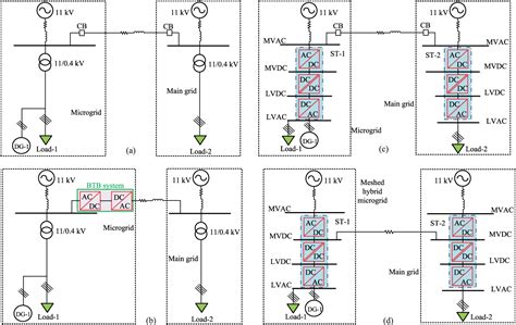 Figure 1 From An Mvdc Based Meshed Hybrid Microgrid Enabled Using Smart Transformers Semantic