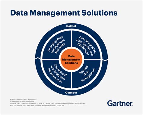 Data Management And Ipaas A Comprehensive Guide Teamcentral