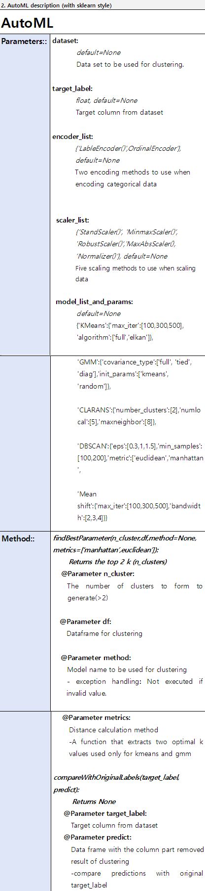 GitHub AndrewCogi Machine Learning LAB Perform Machine Learning