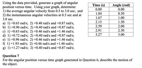Using The Data Provided Generate A Graph Of Angular Chegg