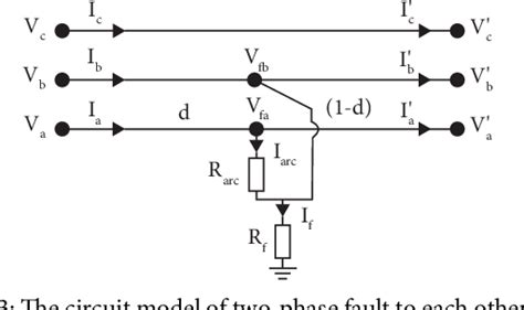 Figure 1 From A New Method For Fault Detection And Location In A Low Resistance Grounded Power