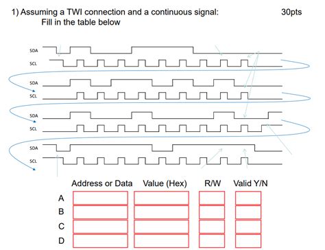 Solved 1 Assuming A TWI Connection And A Continuous Signal Chegg Com