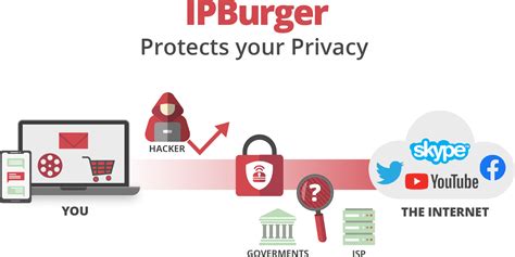 What Is A Vpn How A Vpn Benefits You Ipburger Com