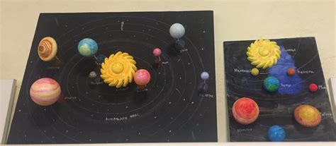 Проекти за Слънчевата система ОУ Гео Милев с Белозем