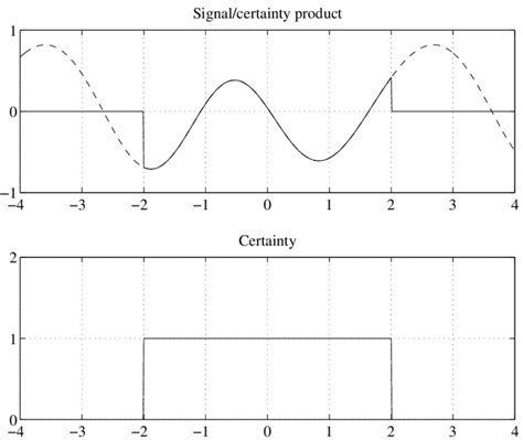 Unwanted Border Effects Can Be Reduced By Setting The Certainty Of Download Scientific
