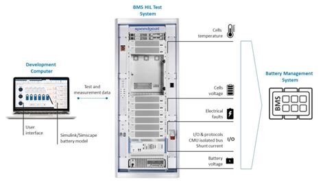 cédric tridon on linkedin bms simulink hiltesting